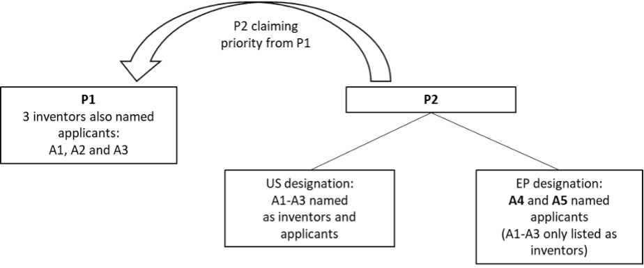 New referrals to the Enlarged Board of Appeal of the EPO – Who is ...